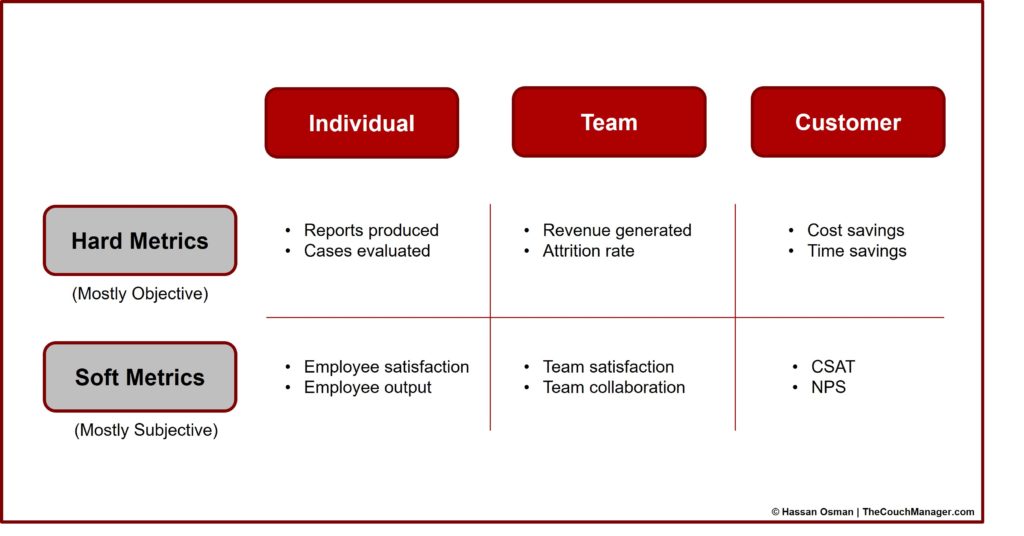 How to Implement a Hybrid Team Evaluation Strategy (3 Simple Tips)